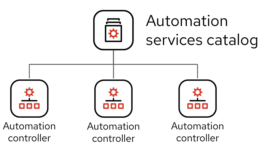 What's new in Ansible Automation Platform 2.2