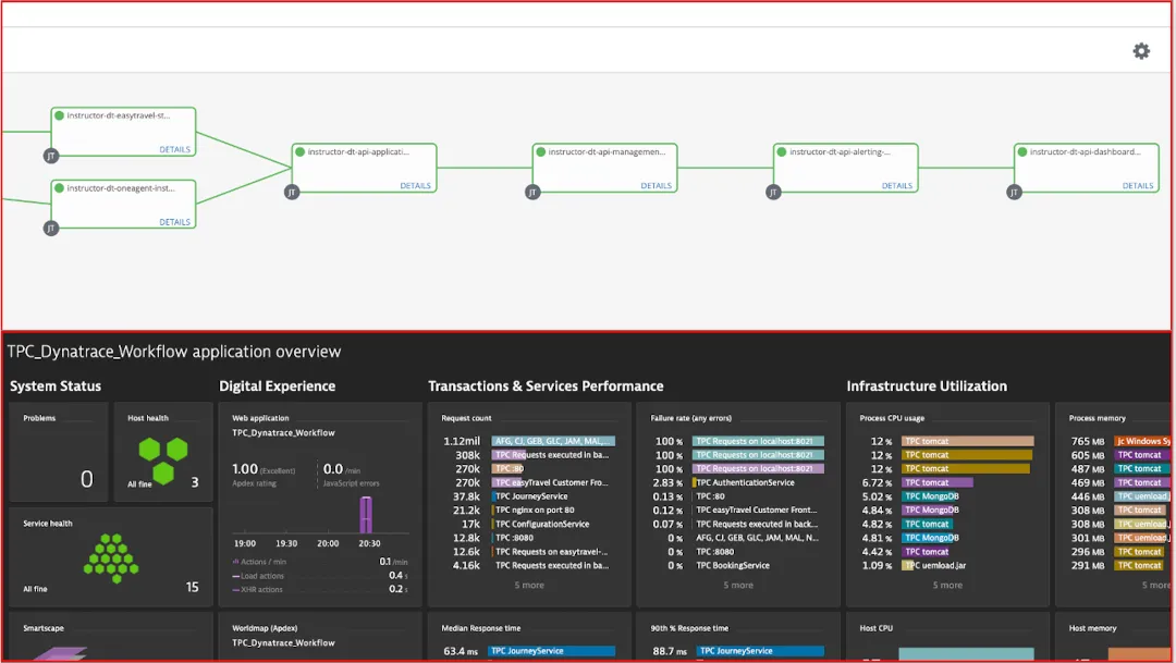 Automate App Monitoring with Ansible Platform & Dynatrace