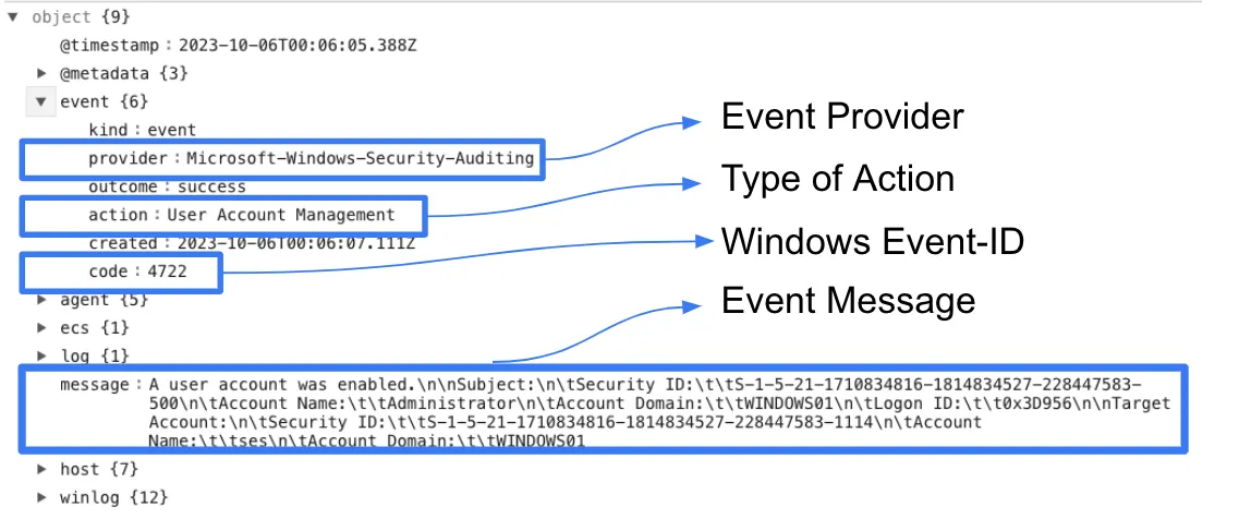 Fact-Gathering with Event-Driven Ansible for Microsoft Windows ITSM