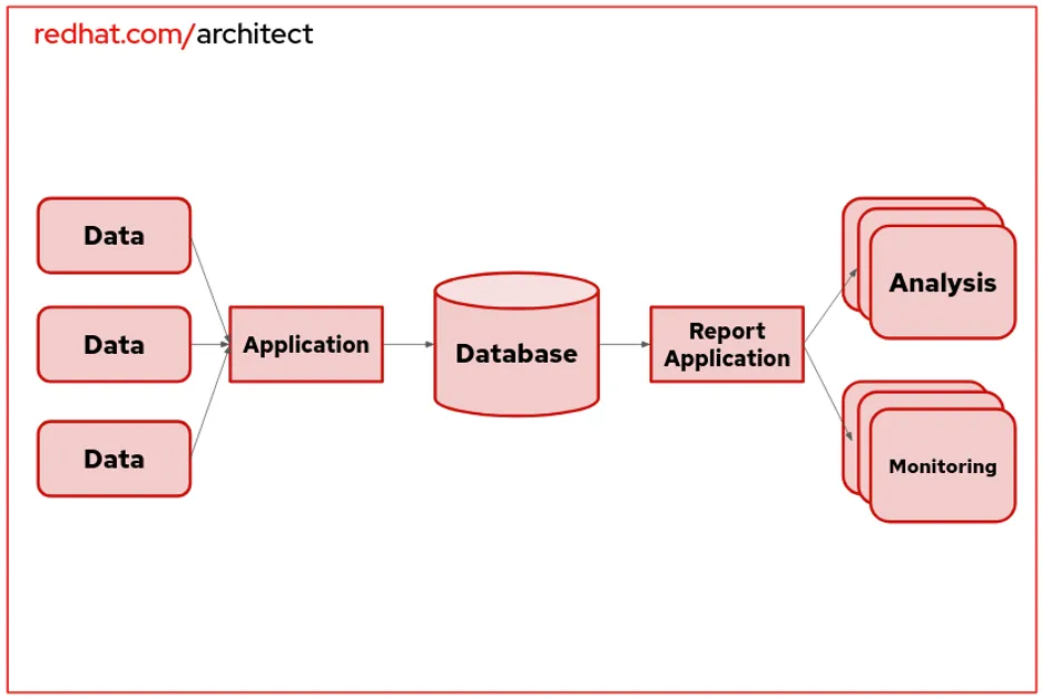 How I became a data architect
