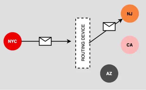 Architectural messaging patterns: an illustrated guide