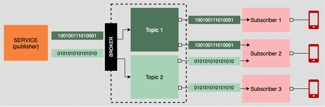 Architectural messaging patterns: an illustrated guide