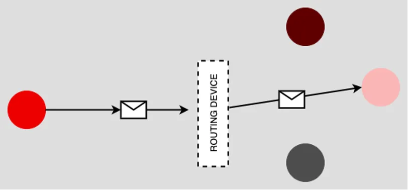 Architectural messaging patterns: an illustrated guide