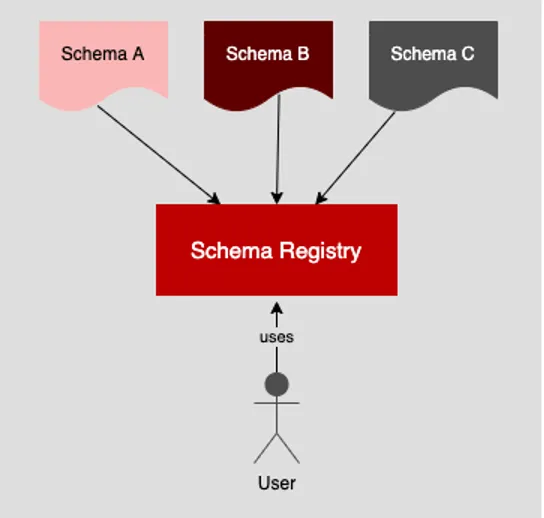 Event-driven architecture: Understanding the essential benefits