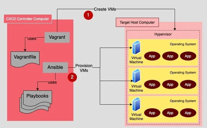 Build an enterprise architecture-ready desktop virtualization lab