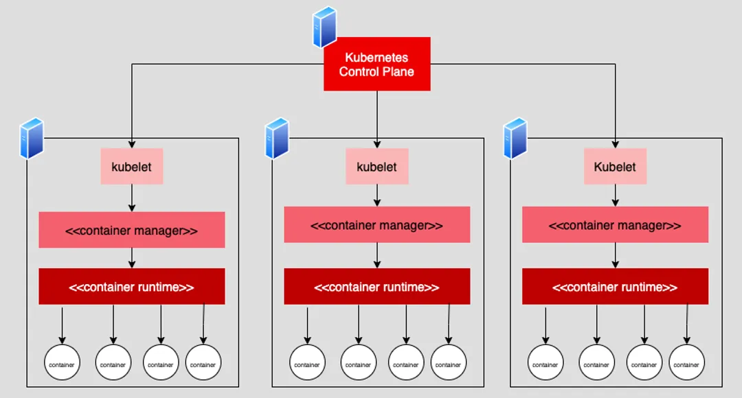 How Kubernetes creates and runs containers: An illustrated guide
