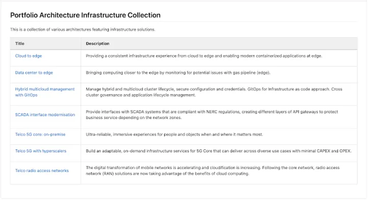 7 reference architecture designs for infrastructure projects