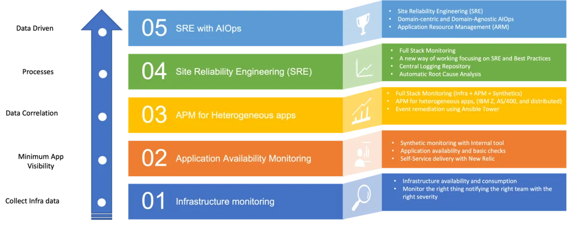 How we designed observability for a hybrid cloud platform