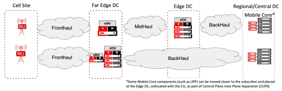 20 radio access network (RAN) terms to know