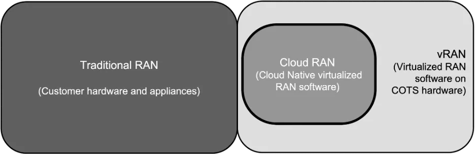 20 radio access network (RAN) terms to know