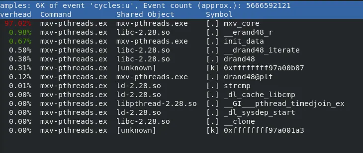 Perf vs gprof: Comparing software performance profiling tools