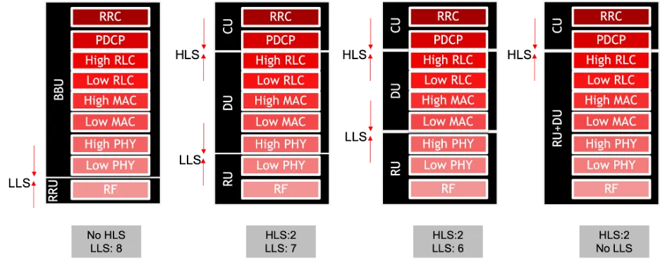 20 radio access network (RAN) terms to know