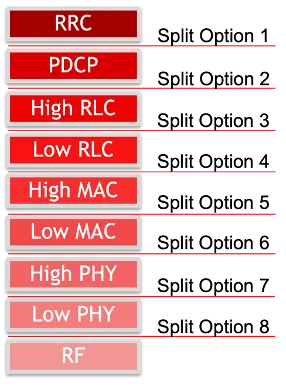 20 radio access network (RAN) terms to know