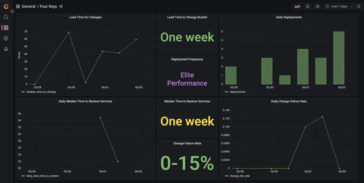Measuring your DevSecOps journey