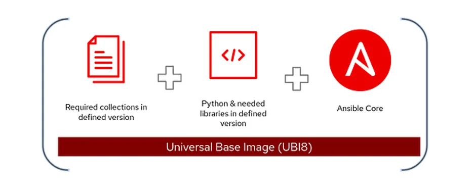 4 good habits for building Ansible Automation Platform execution ...