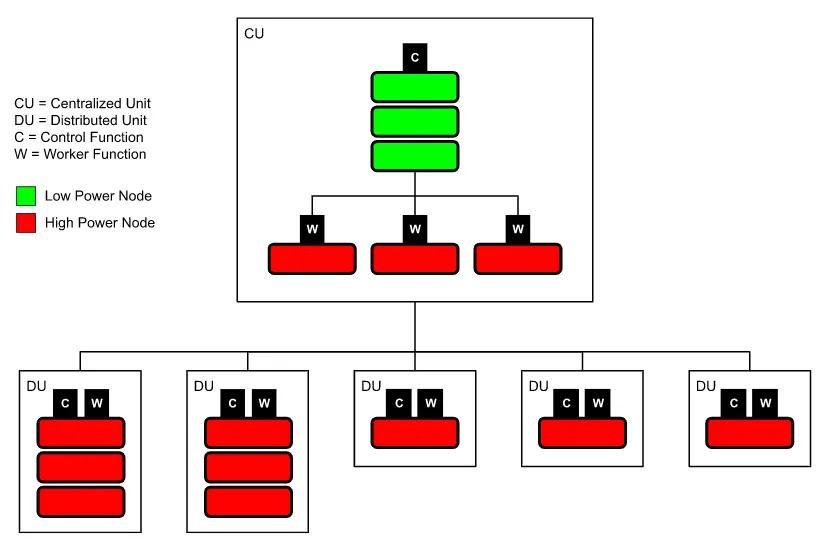 Save power with per-pod power management for latency-sensitive workloads