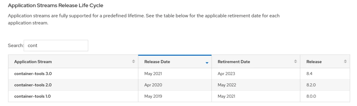 What's new in Red Hat Enterprise Linux 8.5 Container Tools?