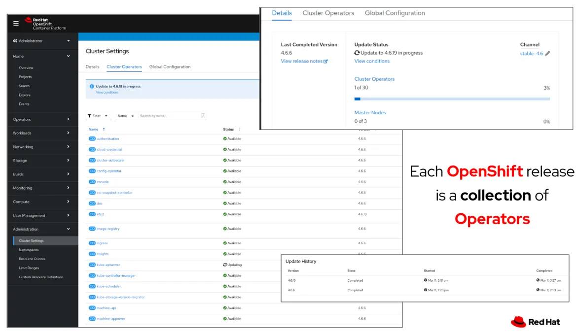 Why Operators are essential for Kubernetes