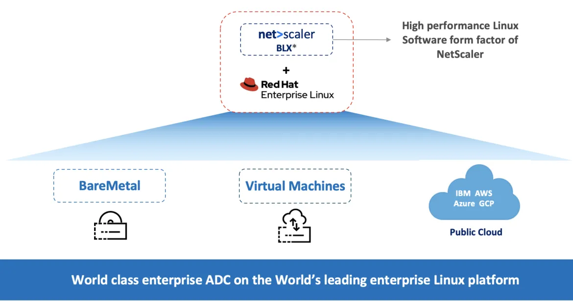 NetScaler BLX certified on Red Hat Enterprise Linux