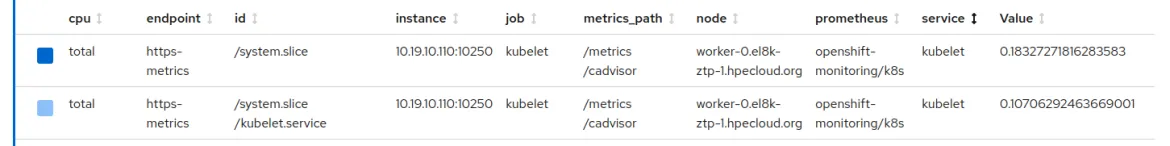 OpenShift Monitoring stack: Playing with Prometheus Performance and ...