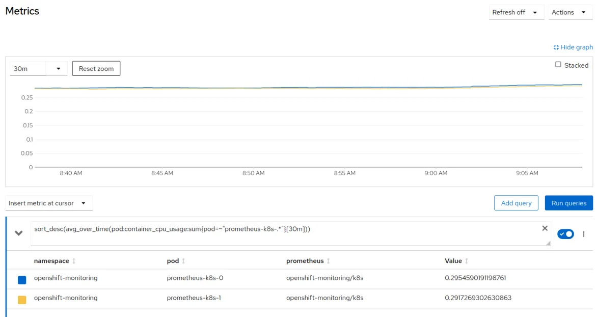 OpenShift Monitoring stack: Playing with Prometheus Performance and Scraping Intervals