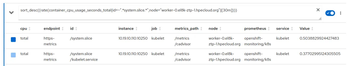 OpenShift Monitoring stack: Playing with Prometheus Performance and Scraping Intervals