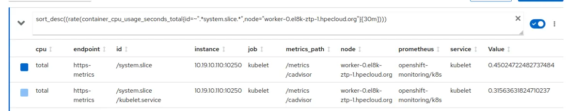 OpenShift Monitoring stack: Playing with Prometheus Performance and Scraping Intervals