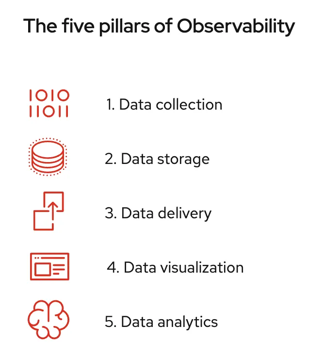 What’s new in Red Hat OpenShift Monitoring 4.14, Logging 5.8, and Distributed Tracing 2.9?