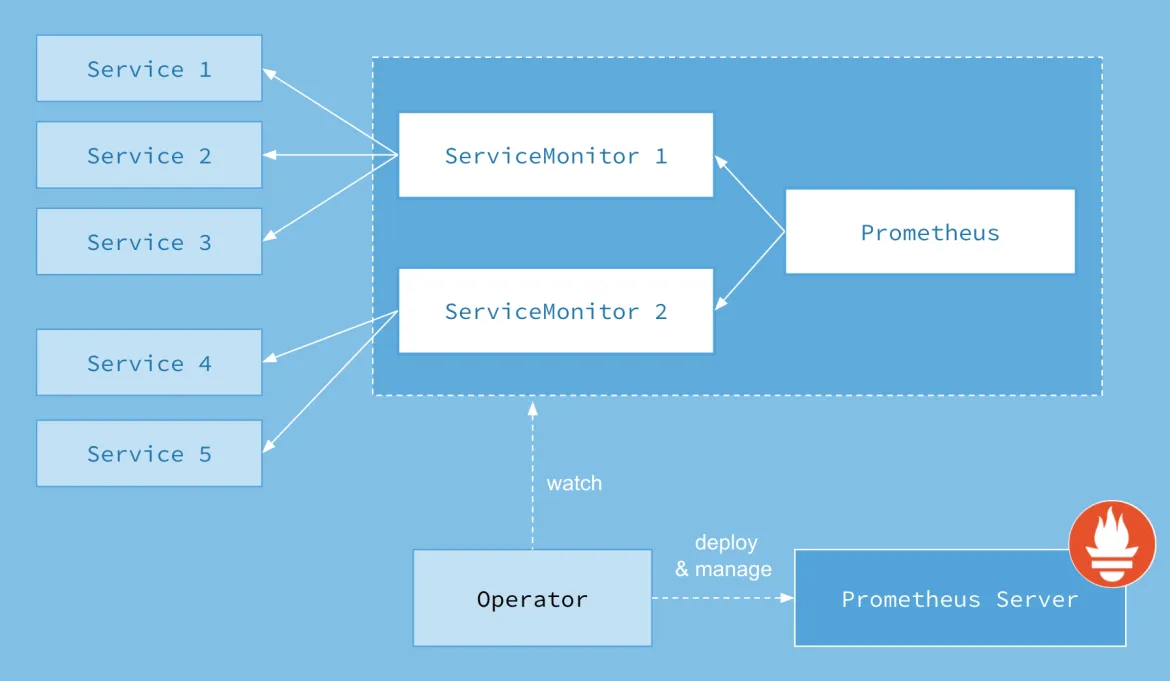 Monitoring your own workloads in the Developer Console in OpenShift Container Platform 4.6