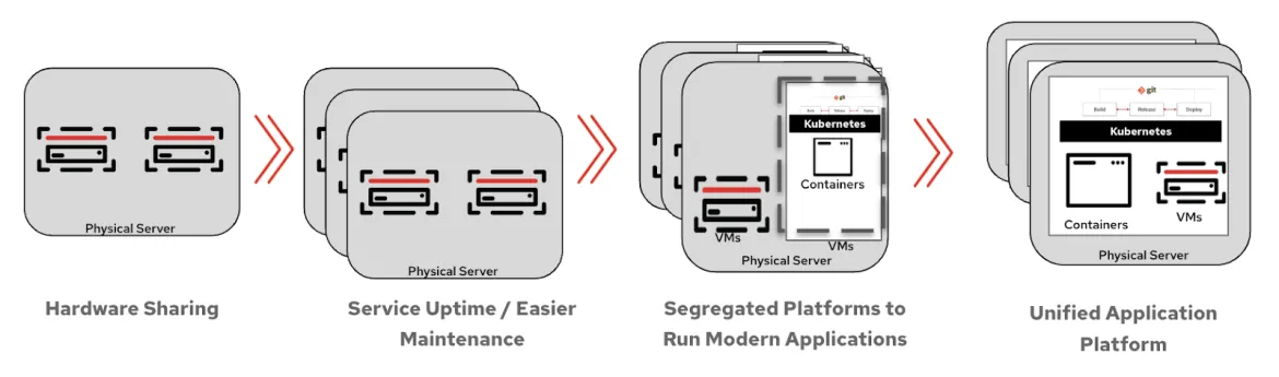 Welcoming KubeVirt v1.0