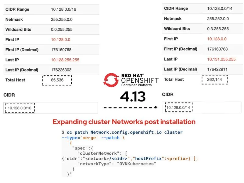Everything you need to know about Red Hat OpenShift 4.13