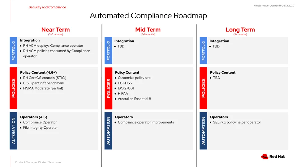 How does Compliance Operator work for OpenShift? (Part 2)