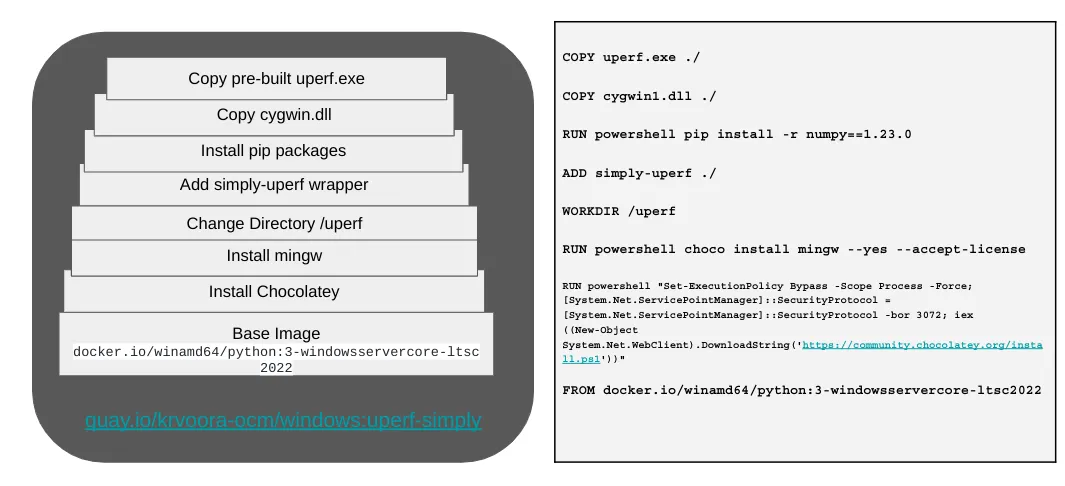 Run Windows workloads on OpenShift Container Platform