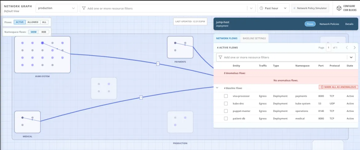 2021 Kubernetes Threat Matrix Updates: Things You Should Know