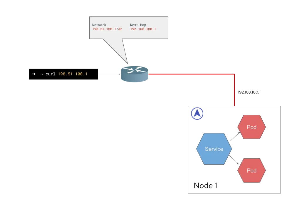 Advanced MetalLB configuration