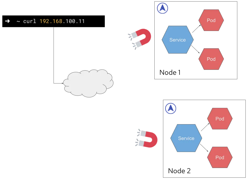 Advanced MetalLB configuration