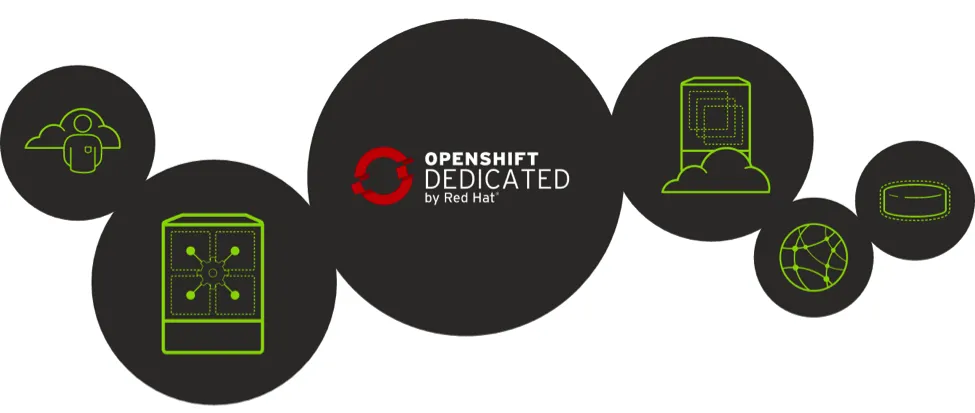 Announcing the General Availability of OpenShift Dedicated