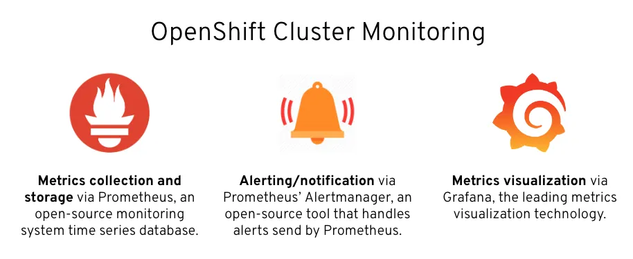 Your Guide to OpenShift Observability, part 1