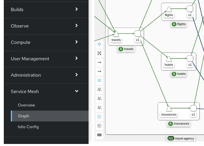 Introducing the OpenShift Service Mesh Console (A Technology Preview)