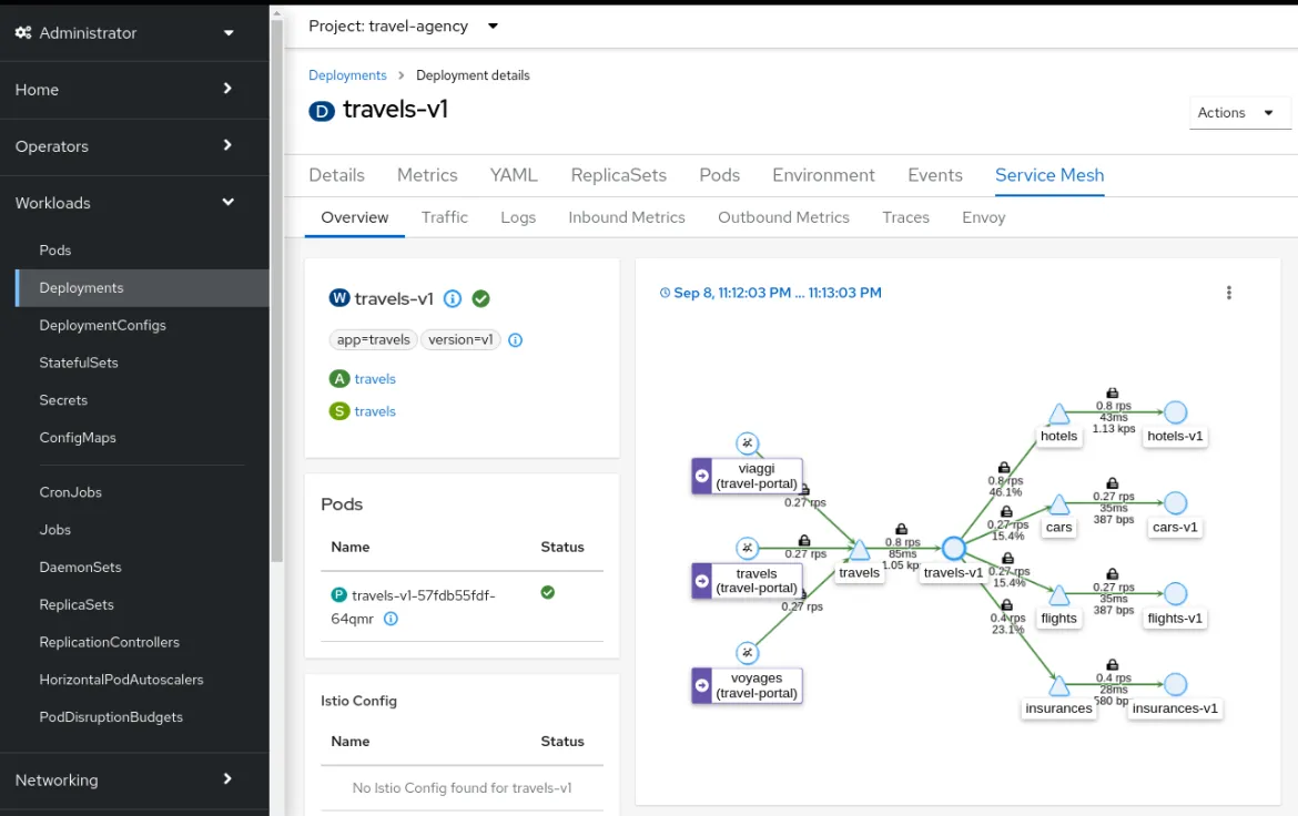 Introducing the OpenShift Service Mesh Console (A Technology Preview)