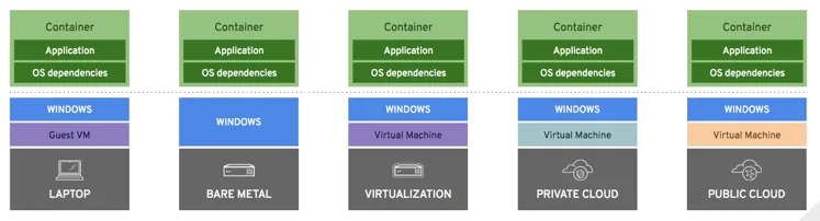 Red Hat OpenShift and Microsoft Windows Containers