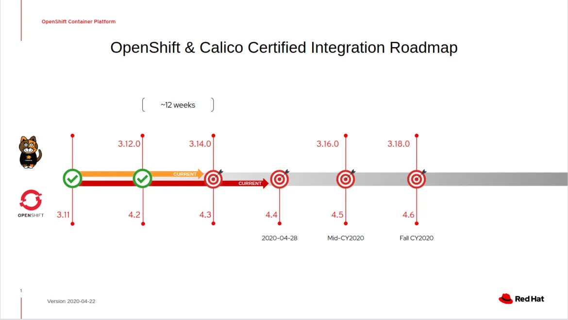 Operator-based Calico CNI Plug-In is Supported on OpenShift 4