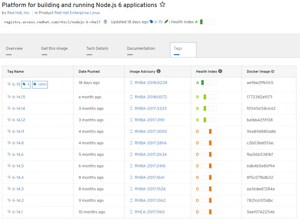 Security and Vulnerability Scanning of Container Images