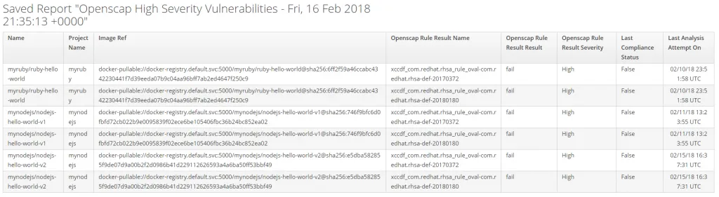 Security and Vulnerability Scanning of Container Images