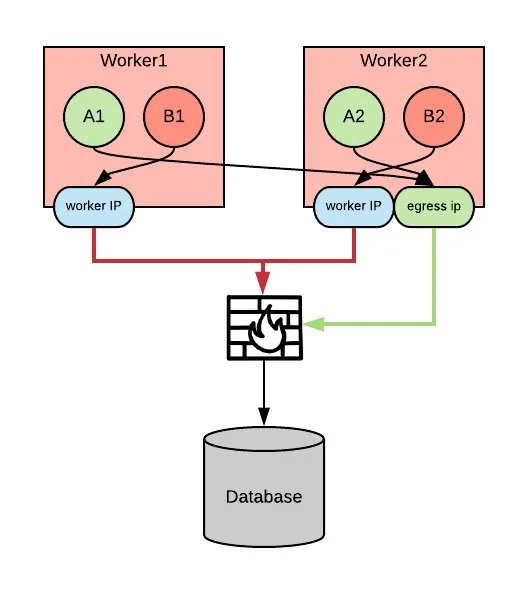 Fully Automated Management of Egress IPs with the egressip-ipam-operator