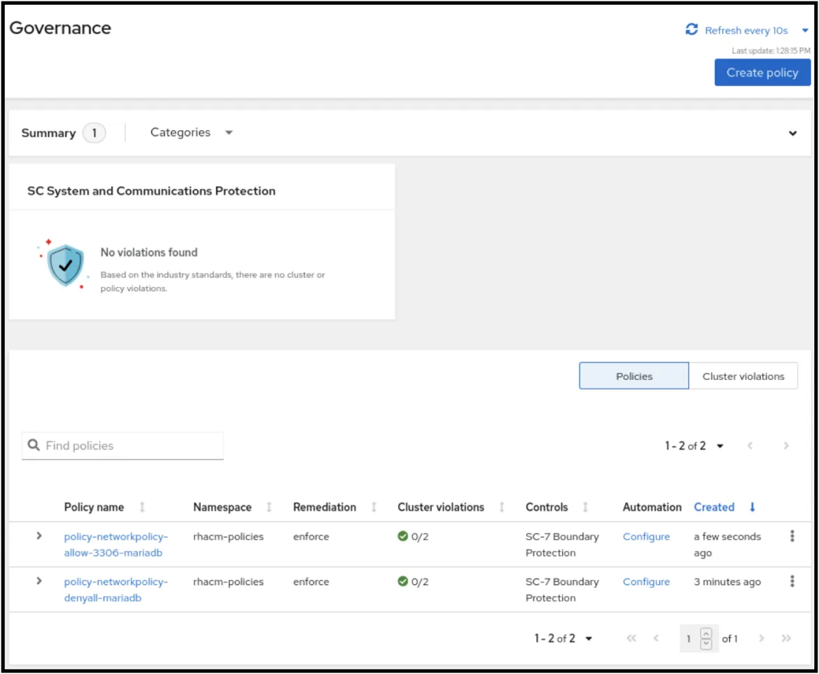 Managing NIST 800-53 controls in a multicluster OpenShift environment ...