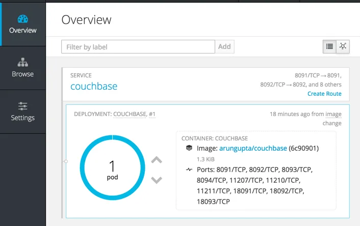 OpenShift Ecosystem: Couchbase and OpenShift for Your NoSQL Applications