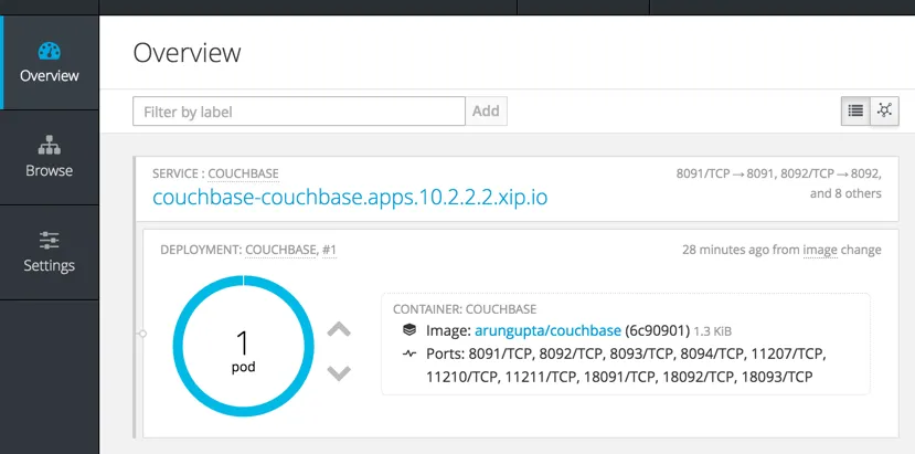 OpenShift Ecosystem: Couchbase and OpenShift for Your NoSQL Applications