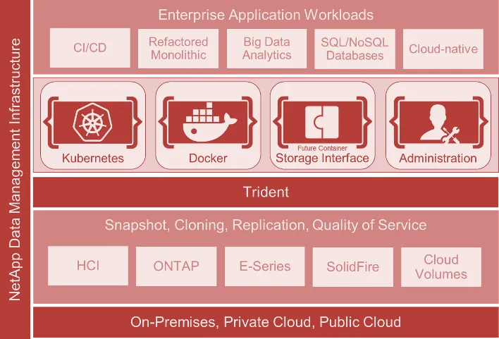 Partner Spotlight: NetApp