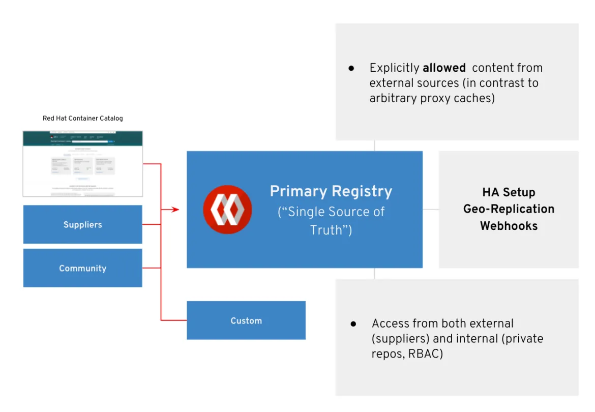 Keep Your Applications Secure With Automatic Rebuilds
